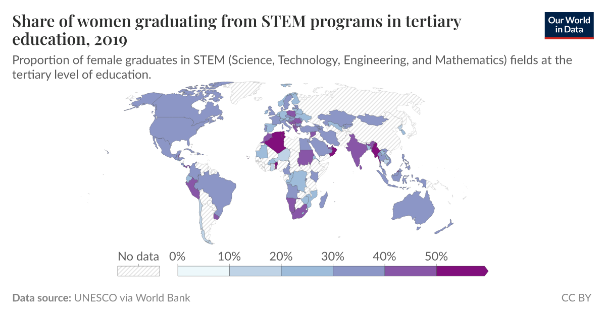 Share of female graduates from science and technology programs in ...
