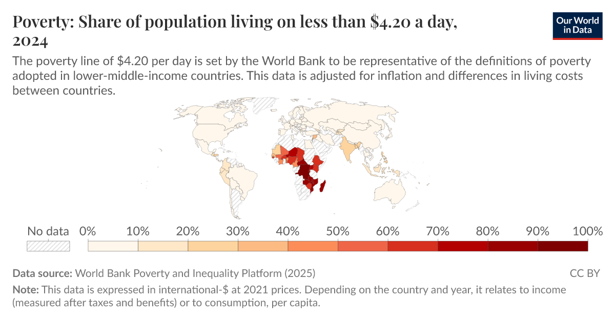 Poverty: Share of population living on less than $3.65 a day - Our ...