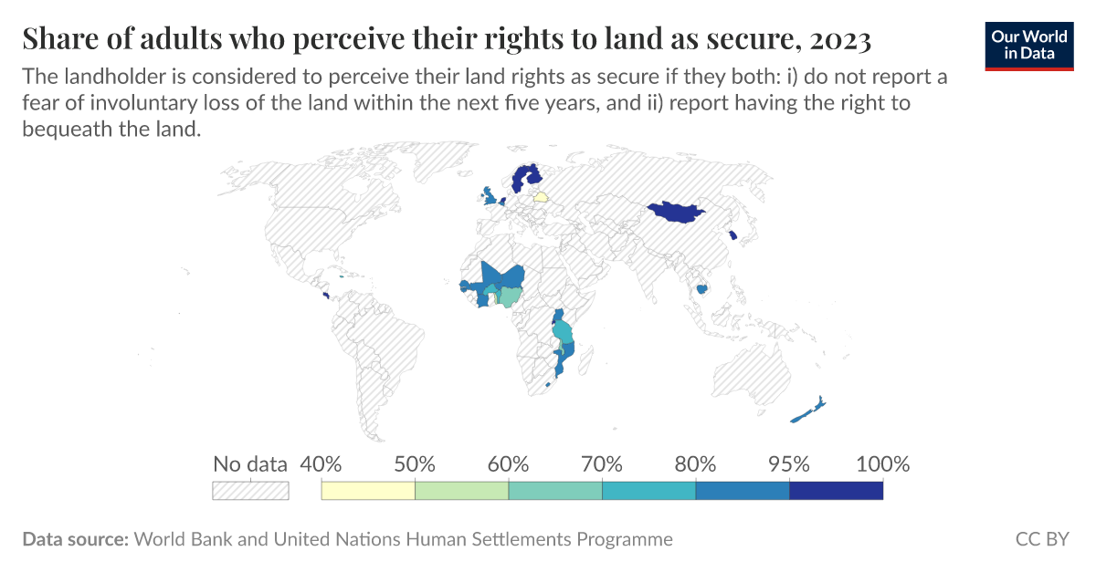 Share of adults who perceive their rights to land as secure - Our World ...