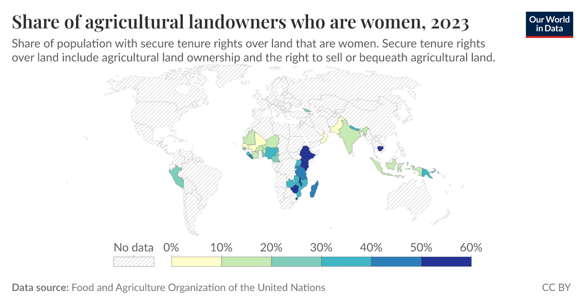 Share of agricultural landowners who are women - Our World in Data