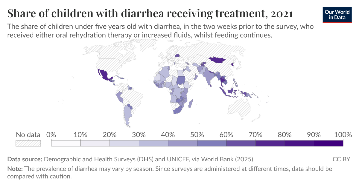 Share of children with diarrhea receiving treatment - Our World in Data