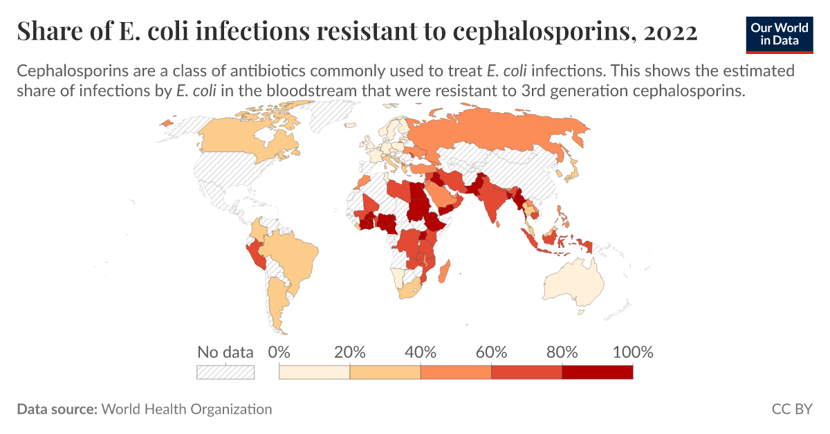 Share of E. coli infections resistant to cephalosporins - Our World in Data