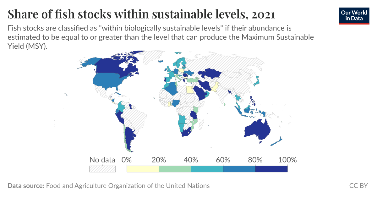 Share of fish stocks within sustainable levels - Our World in Data