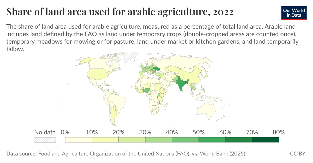 Share of land area used for arable agriculture - Our World in Data