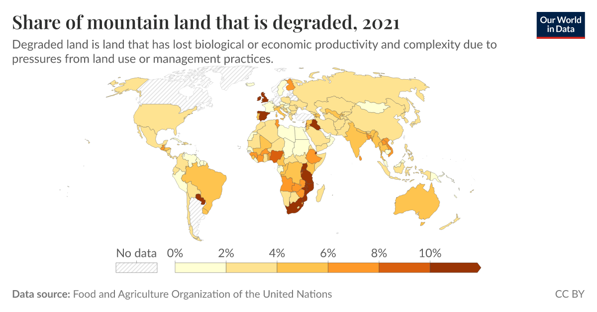 Share of mountain land that is degraded - Our World in Data