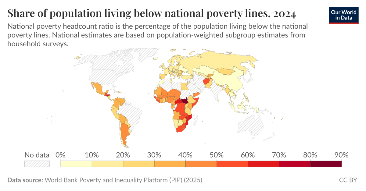 Share of population living below national poverty lines - Our World in Data