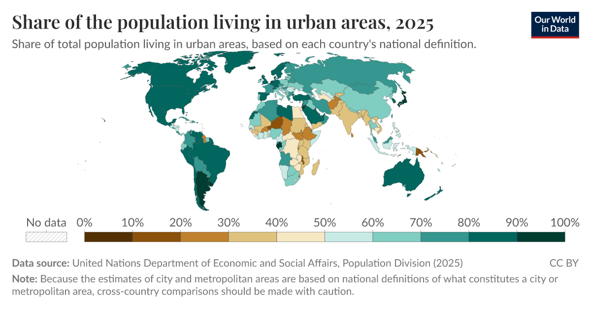 Share of people living in urban areas - Our World in Data