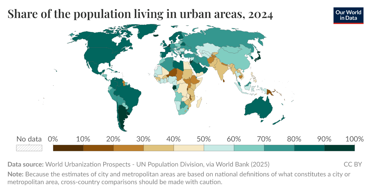 Share of people living in urban areas - Our World in Data