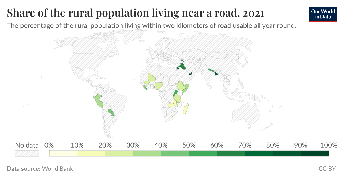 Share of the rural population living near a road - Our World in Data