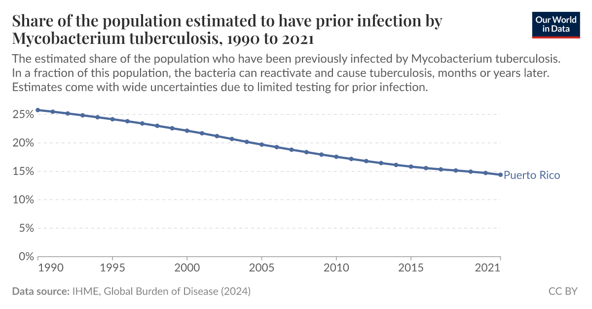 Share of the population with latent tuberculosis infection - Our World ...