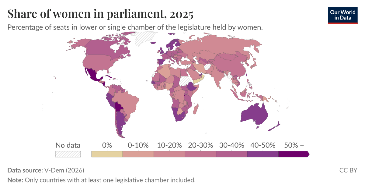 Share of women in parliament - Our World in Data
