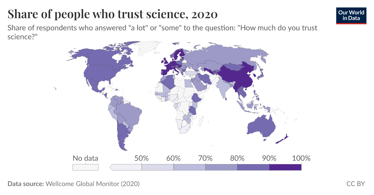 Share of people who trust science - Our World in Data