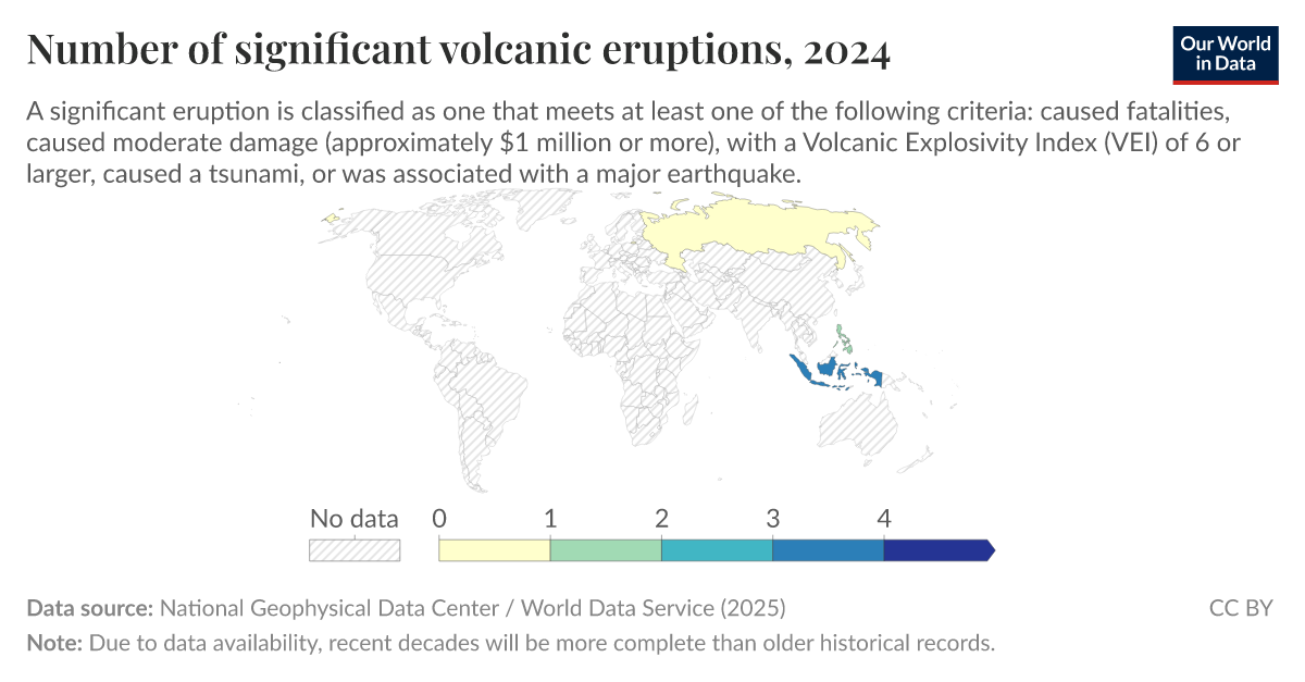 Number of significant volcanic eruptions - Our World in Data