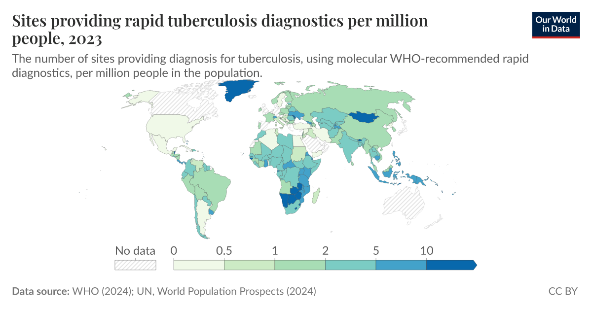 Sites providing rapid tuberculosis diagnostics per million people - Our ...