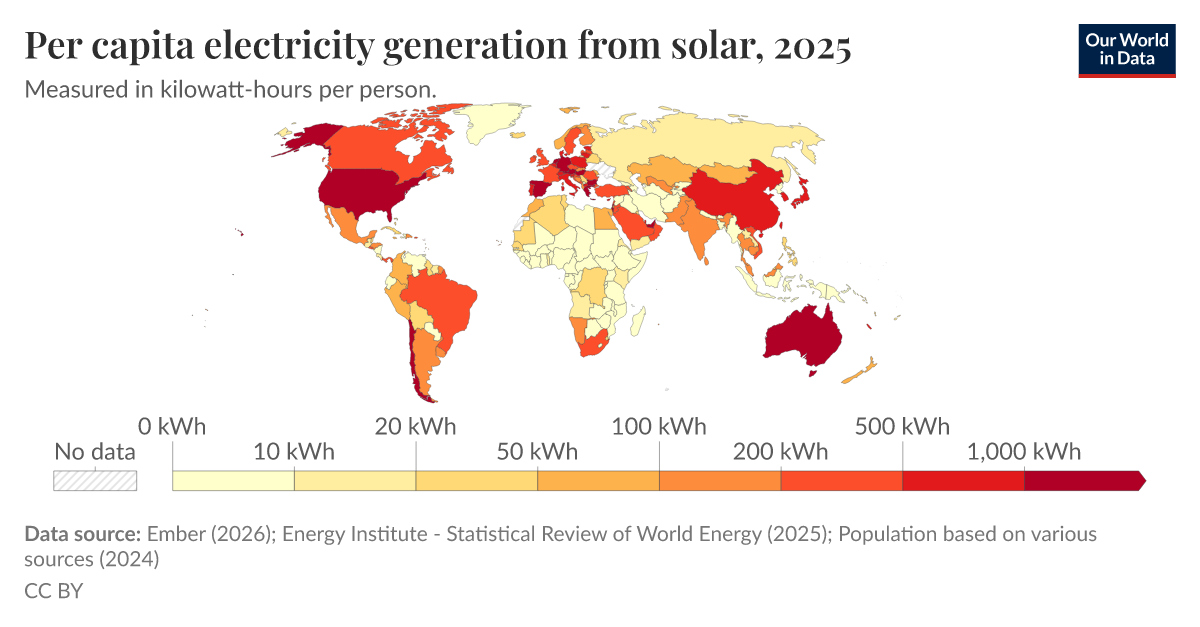 Per capita electricity generation – global energy consumption ...