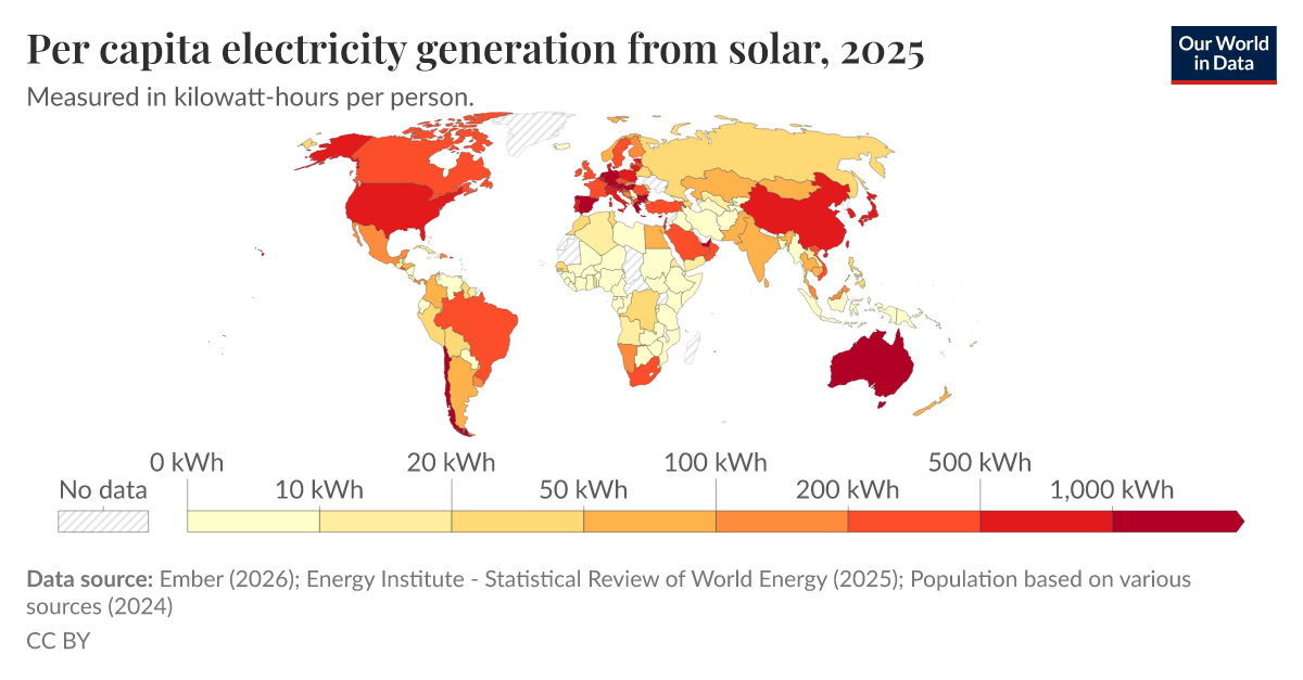 Per capita electricity generation from solar - Our World in Data