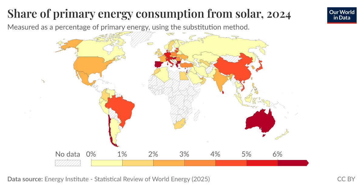 Share of primary energy consumption from solar - Our World in Data