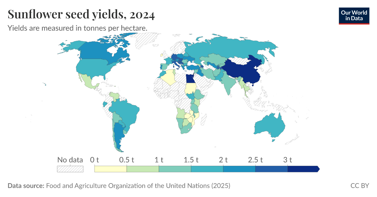 Sunflower seed yields - Our World in Data