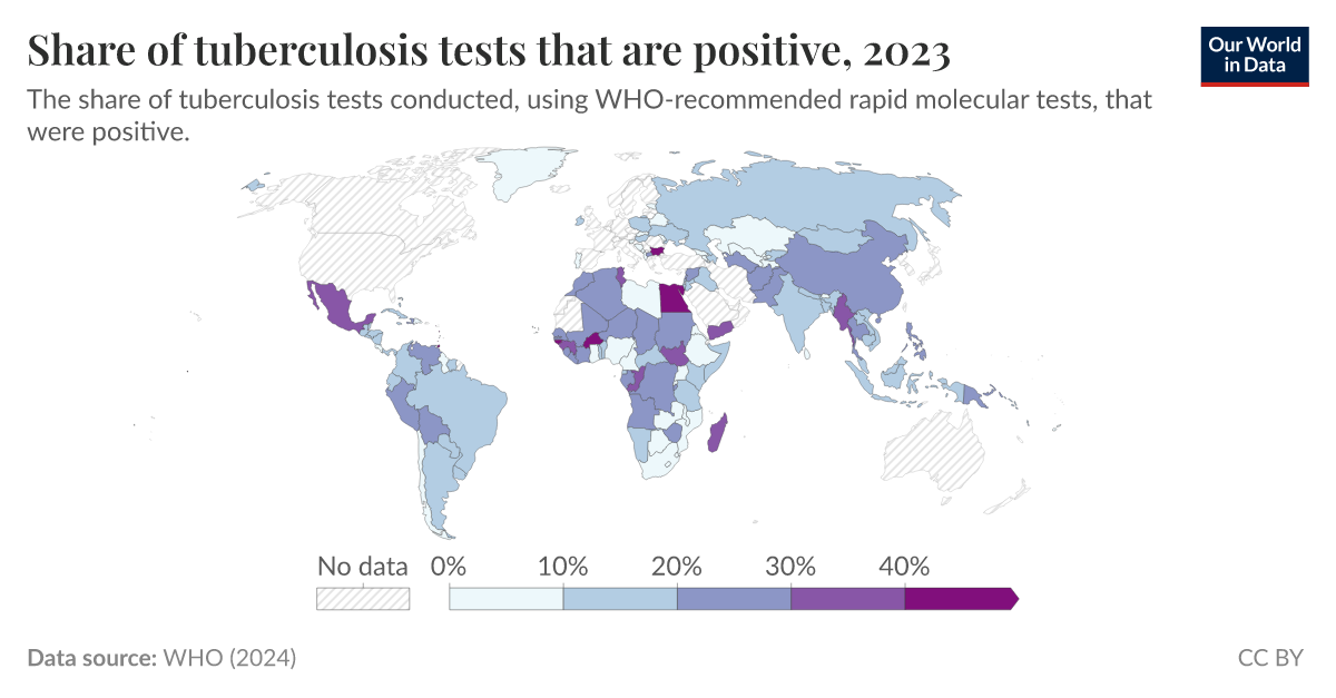 The share of tuberculosis tests that are positive - Our World in Data