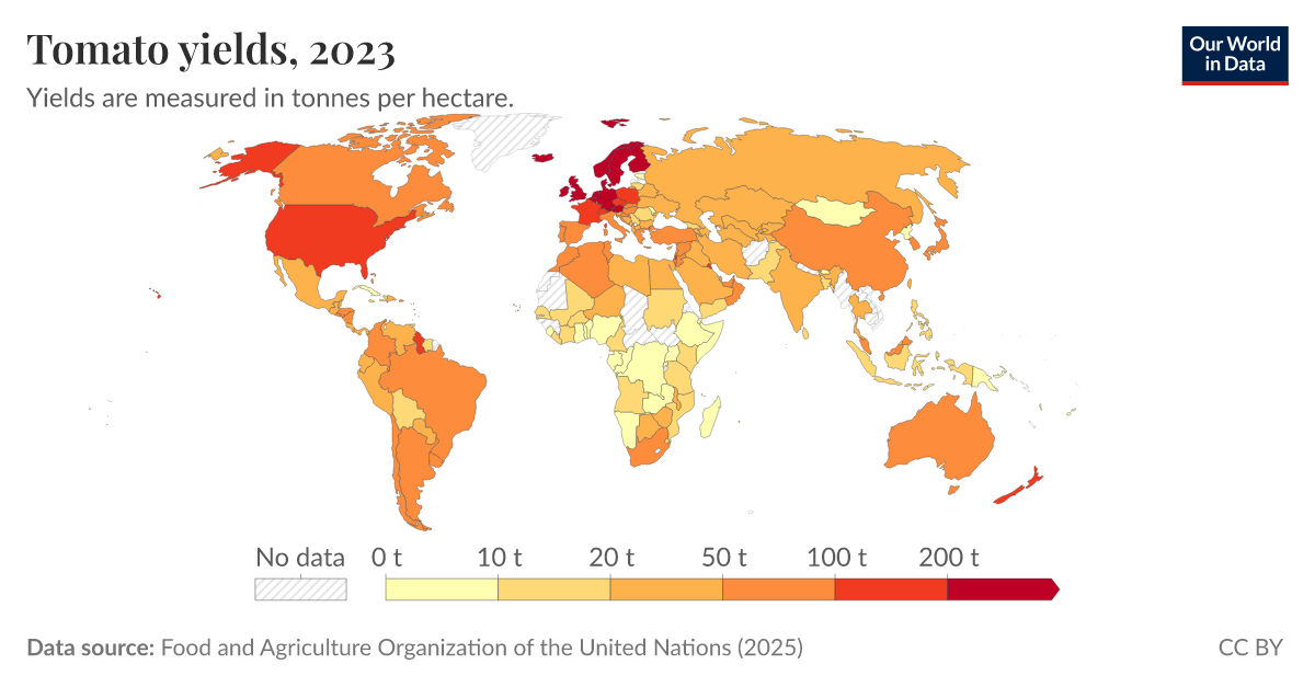 Tomato yields - Our World in Data