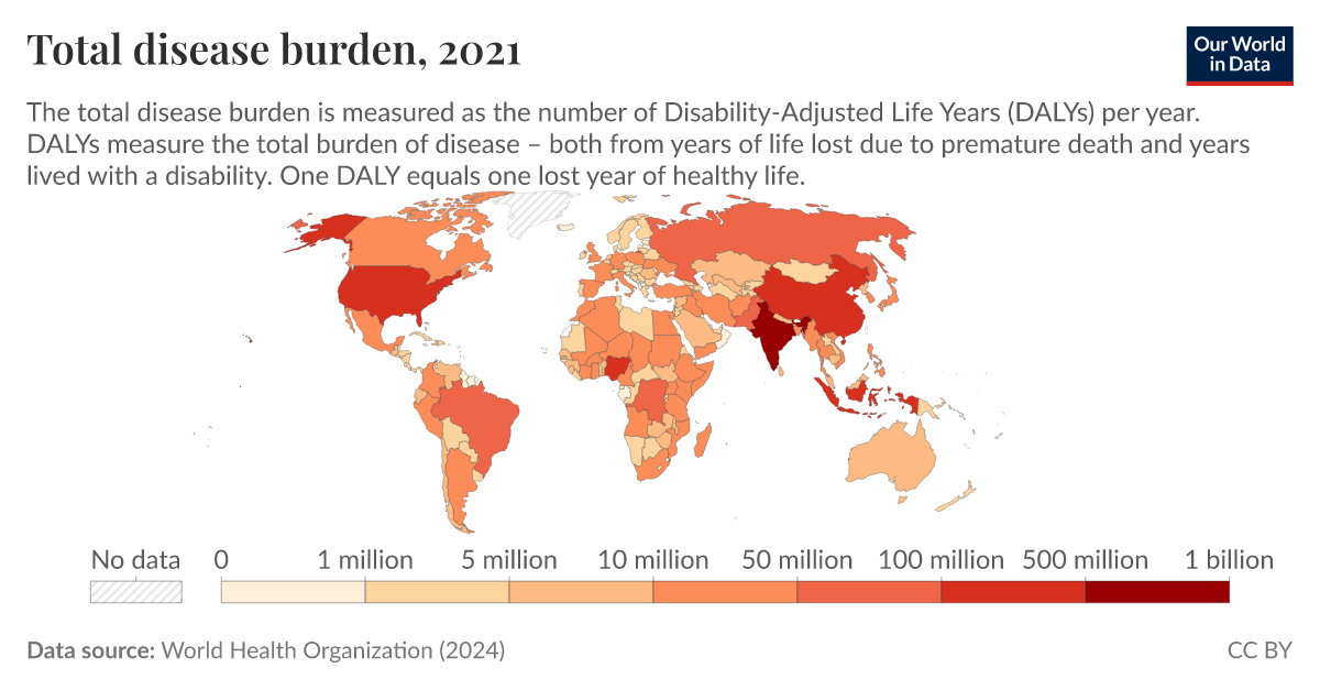 Total disease burden - Our World in Data