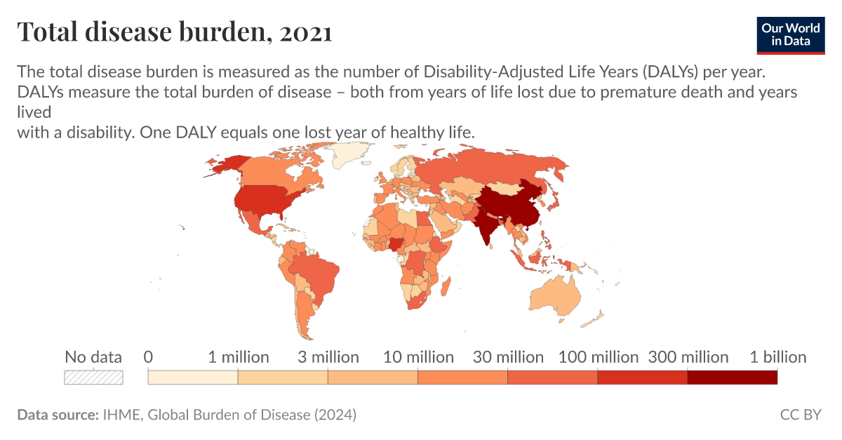 Total disease burden - Our World in Data