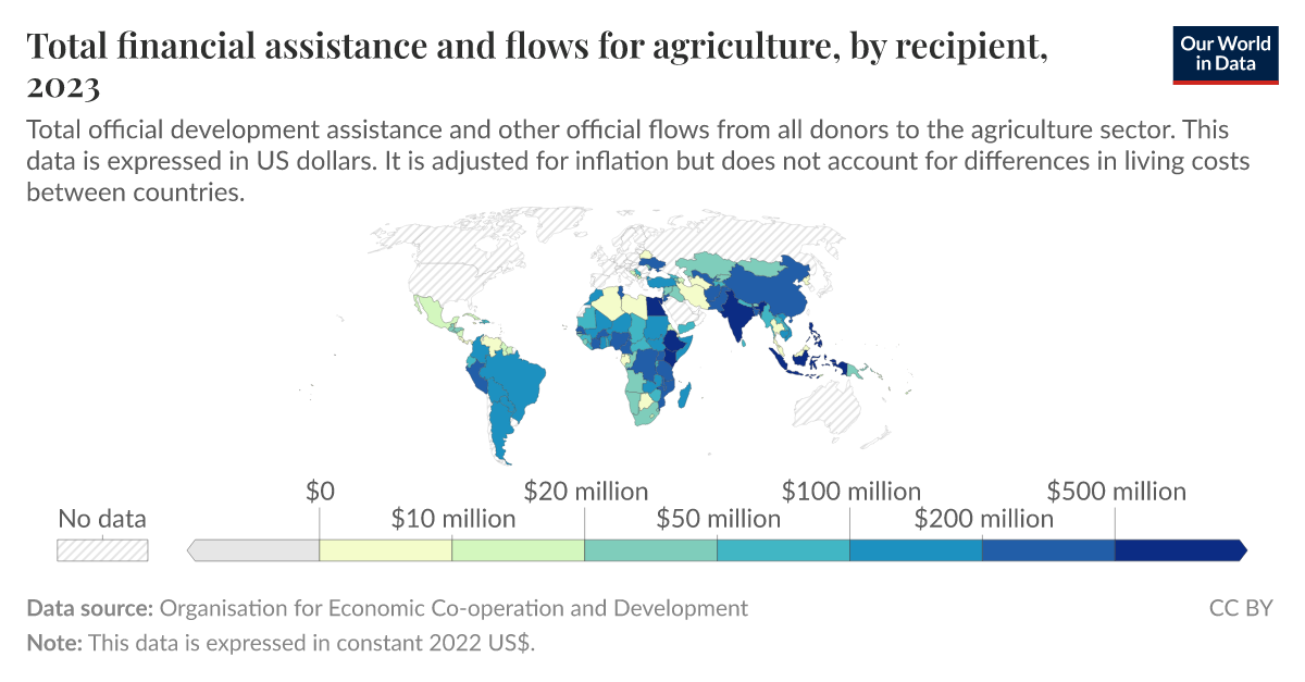 Total financial assistance and flows for agriculture, by recipient ...