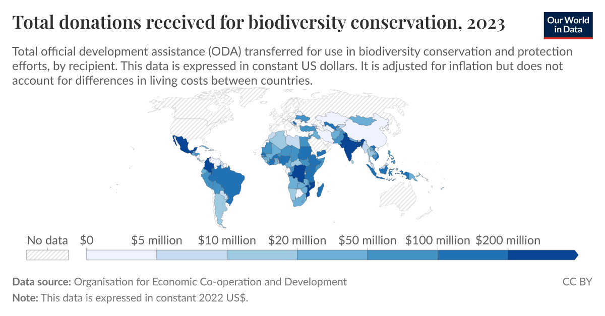 Total donations received for biodiversity conservation - Our World in Data