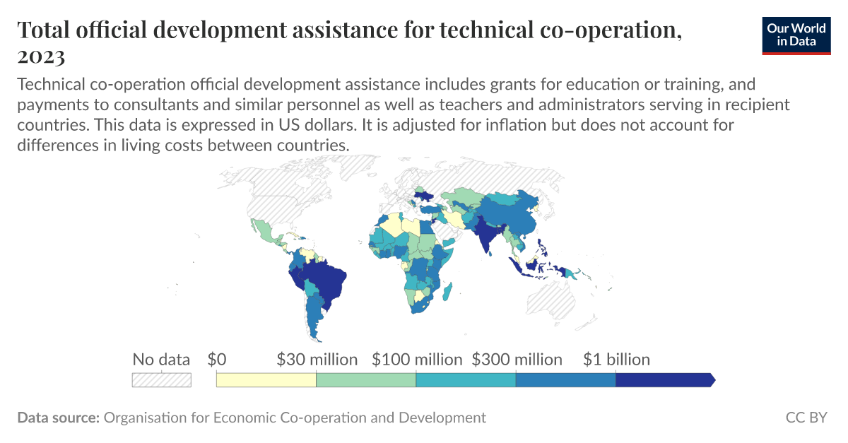 Total official development assistance for technical co-operation - Our ...