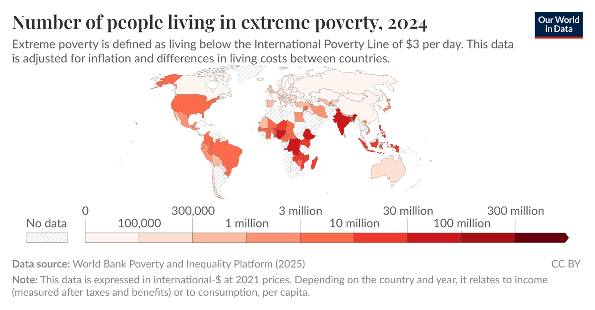 Number of people living in extreme poverty - Our World in Data