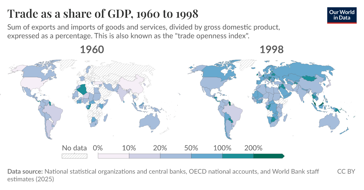 Trade as share of GDP - Our World in Data