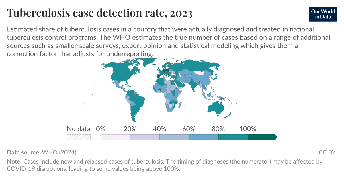 Tuberculosis case detection rate - Our World in Data
