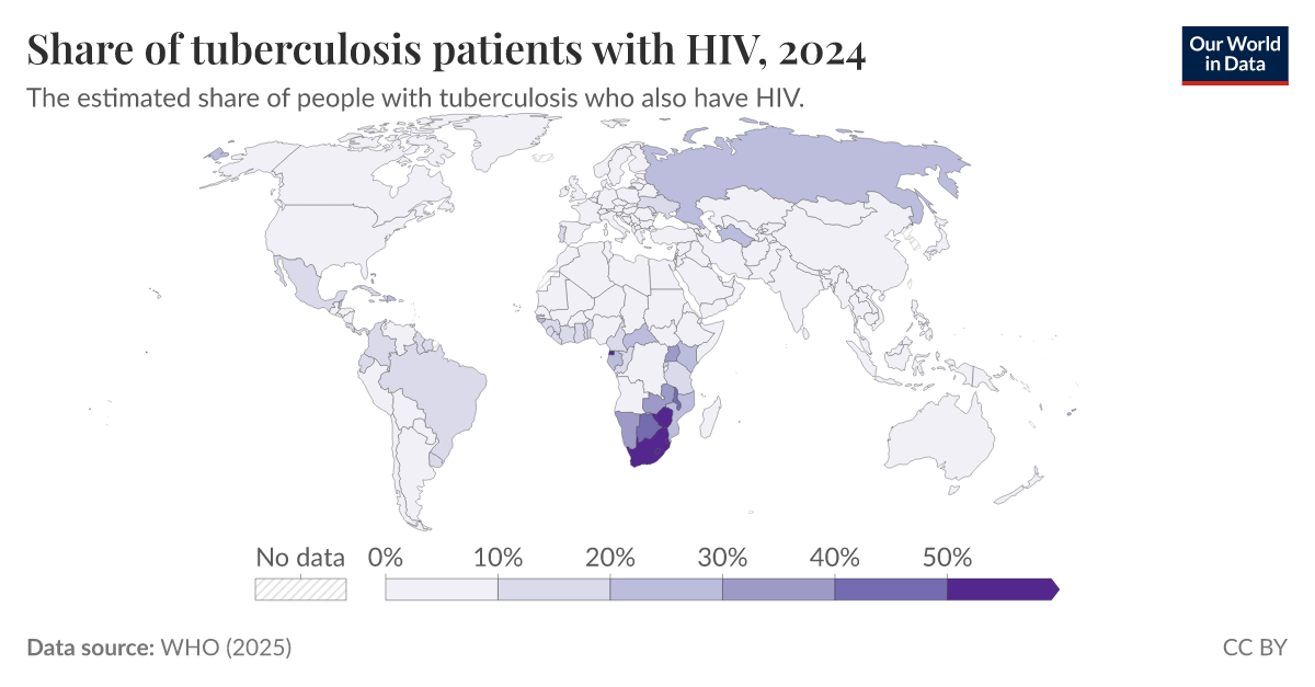 Share of tuberculosis patients with HIV - Our World in Data