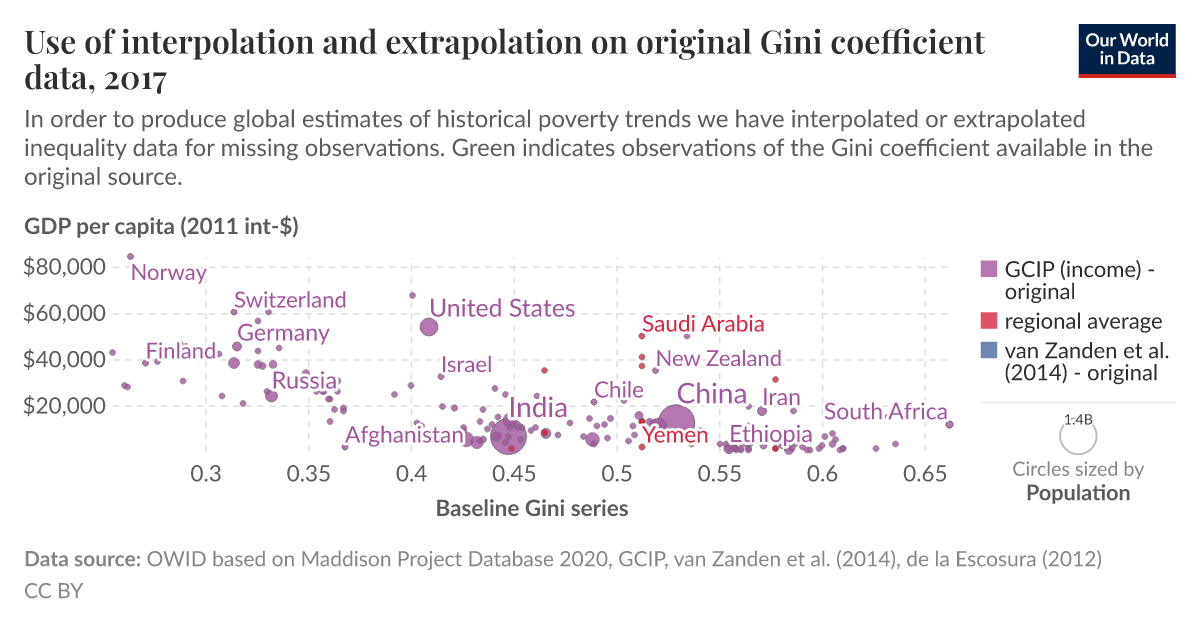 Use of interpolation and extrapolation on original Gini coefficient ...