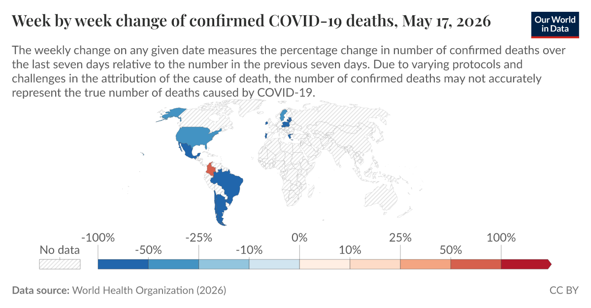 Week by week change of confirmed COVID-19 deaths - Our World in Data