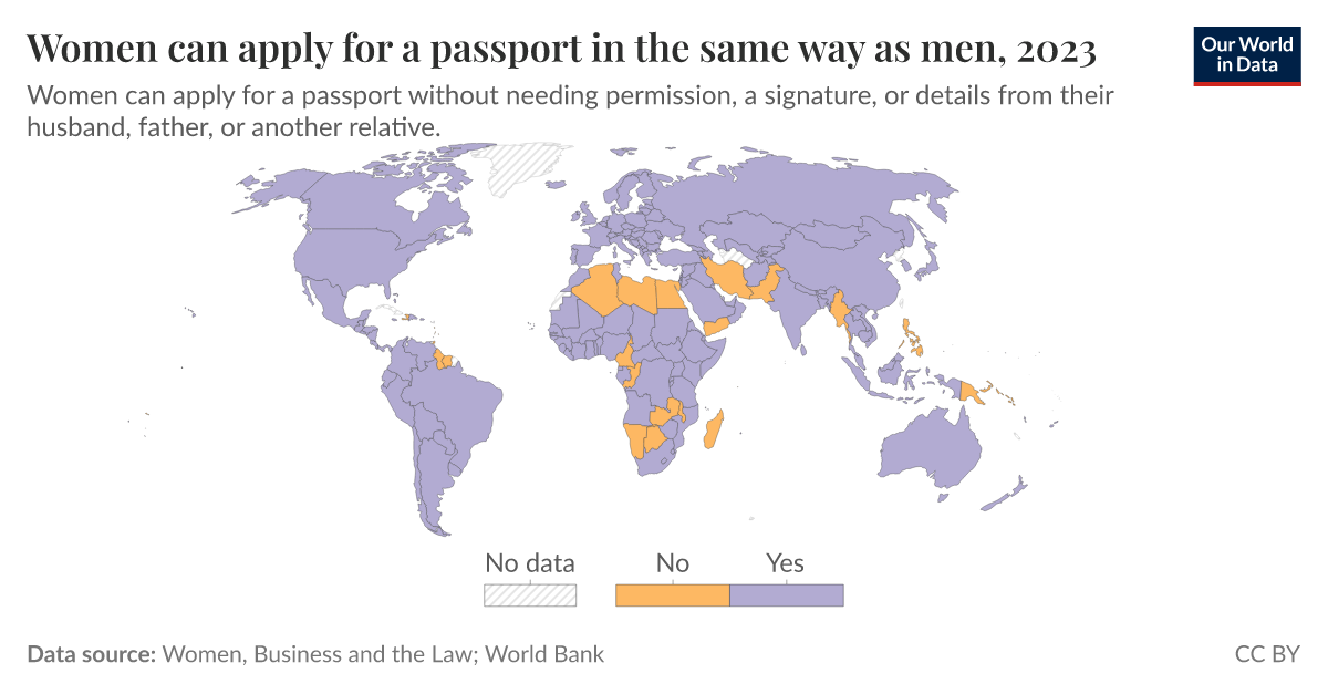 Women can apply for a passport in the same way as men - Our World in Data