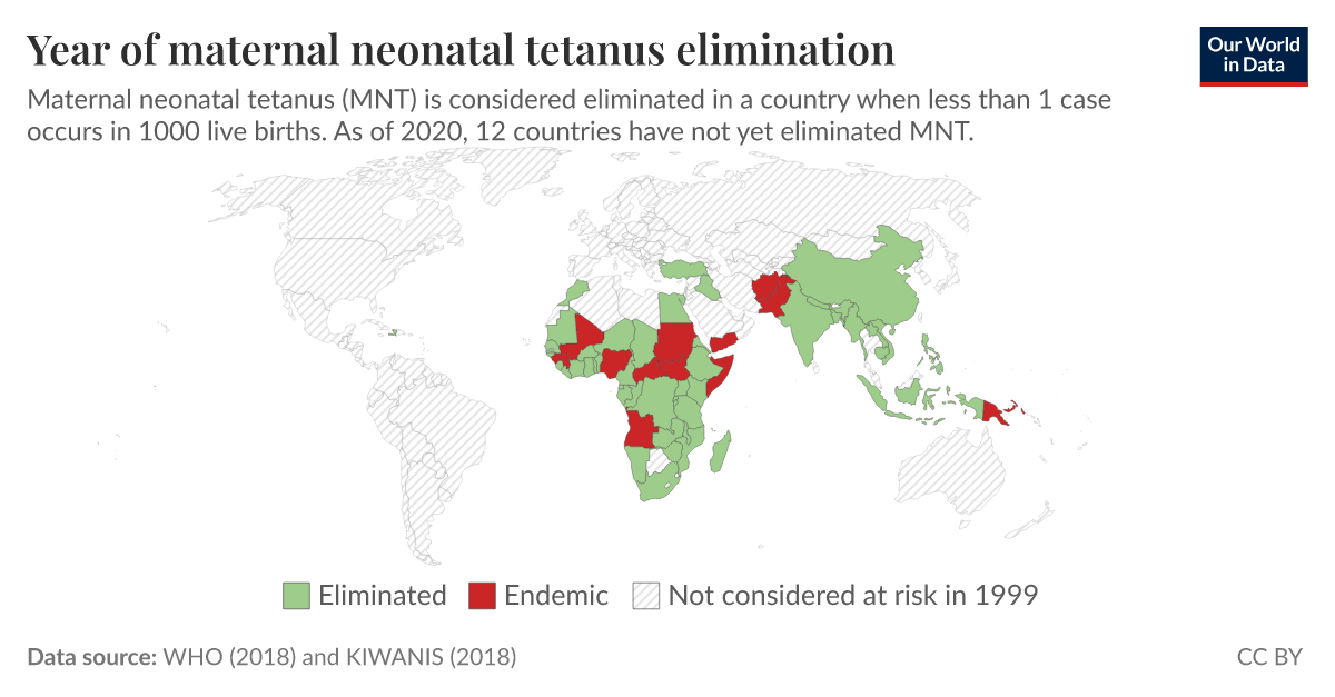 Year of maternal neonatal tetanus elimination - Our World in Data