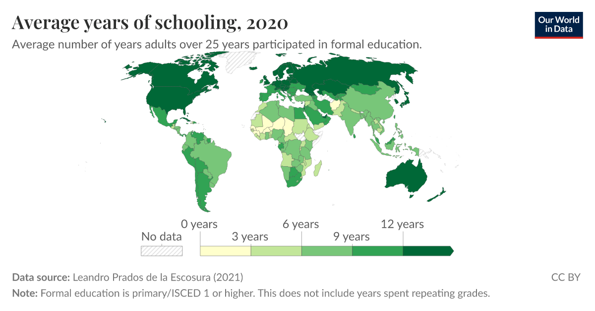 Average years of schooling - Our World in Data