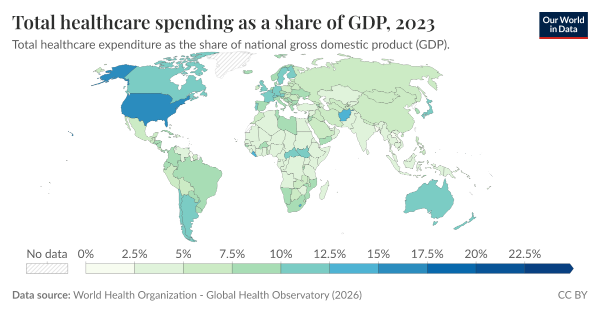 Total healthcare expenditure as a share of GDP - Our World in Data