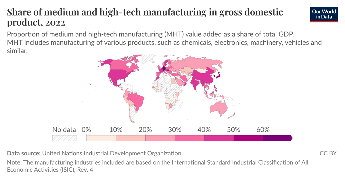 Share of medium and high-tech manufacturing in gross domestic product ...