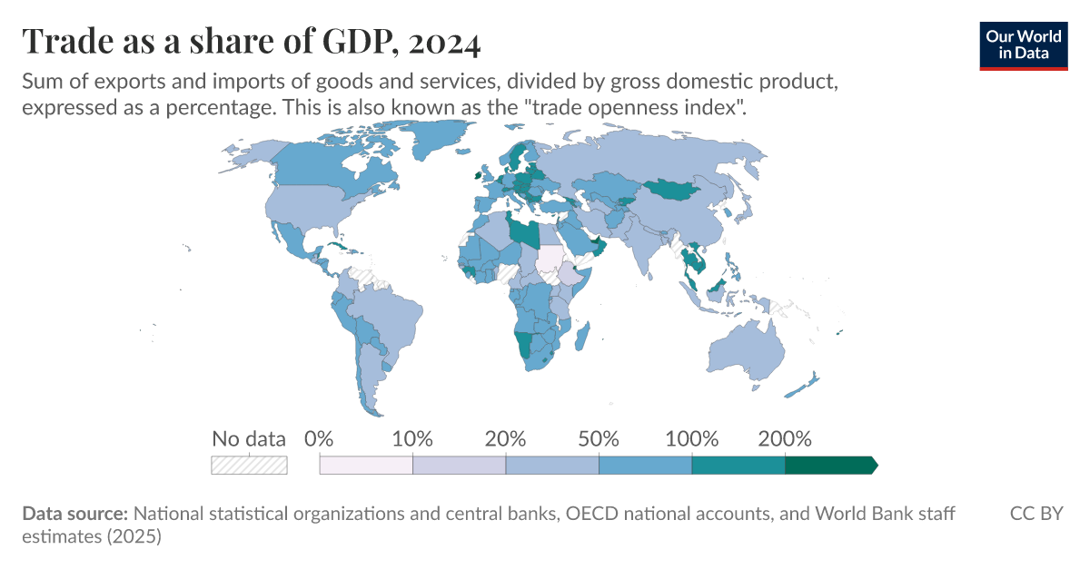 Trade as a share of GDP - Our World in Data
