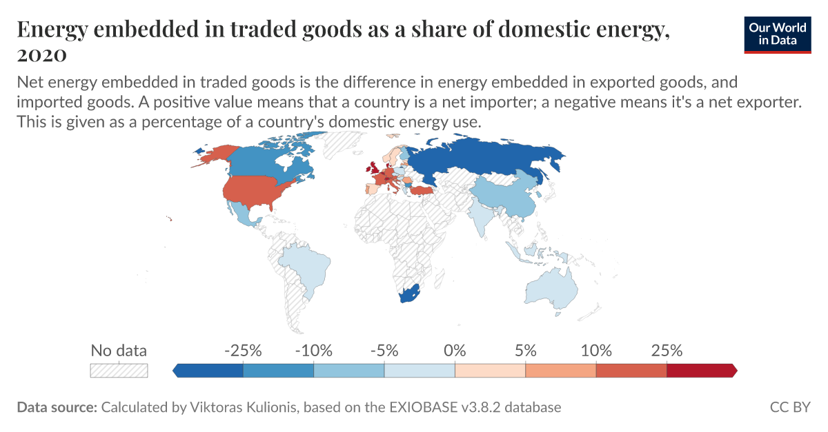 Energy embedded in traded goods as a share of domestic energy - Our ...