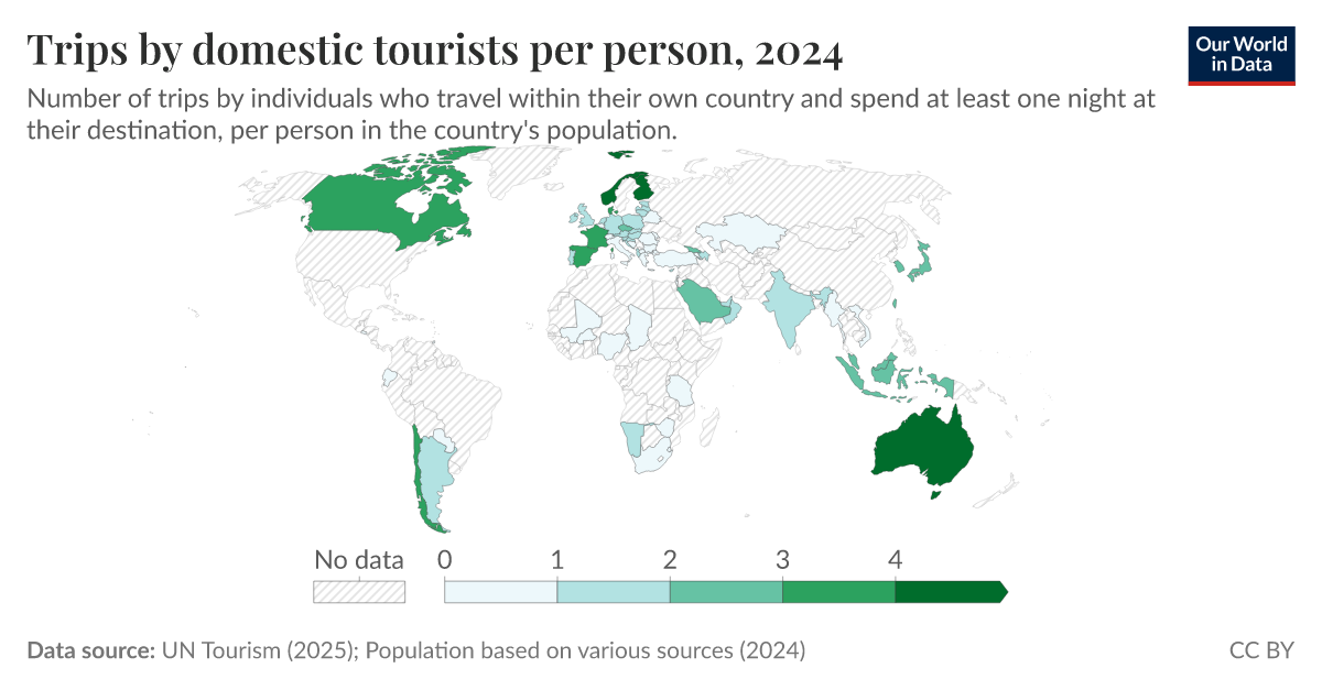 Trips by domestic tourists per person - Our World in Data