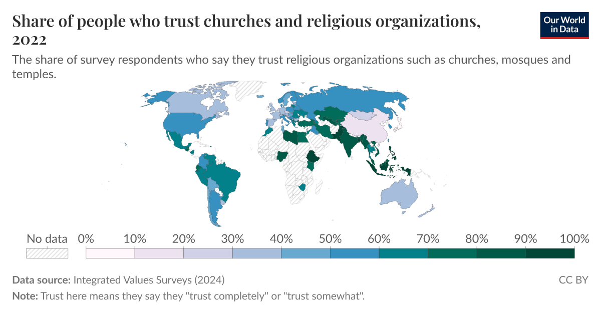 Share of people who trust churches and religious organizations - Our ...