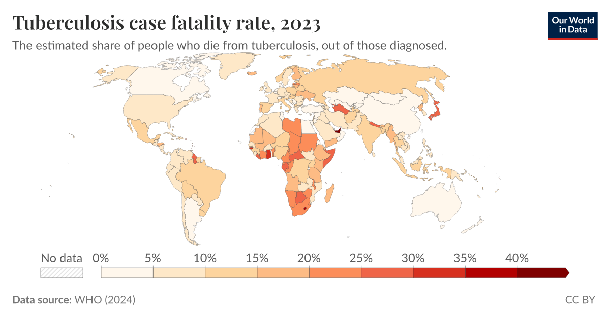 Tuberculosis case fatality rate - Our World in Data