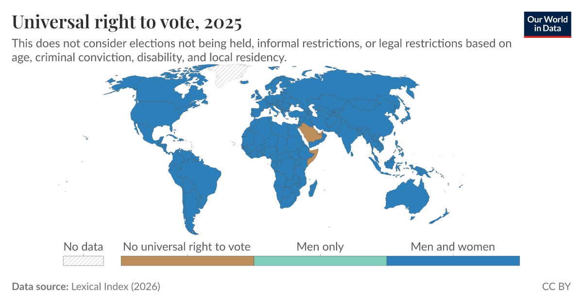 Universal right to vote - Our World in Data