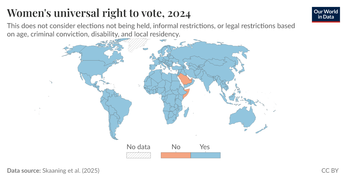 Women's universal right to vote - Our World in Data