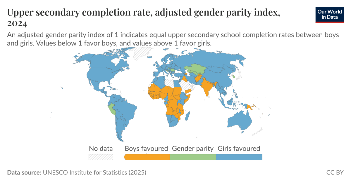 Upper secondary completion rate, adjusted gender parity index - Our ...