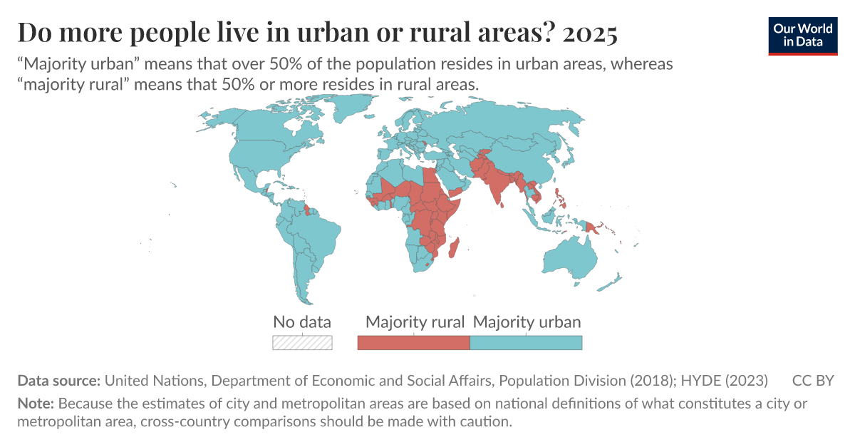 Do more people live in urban or rural areas? - Our World in Data