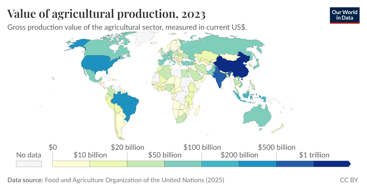 Value of agricultural production - Our World in Data